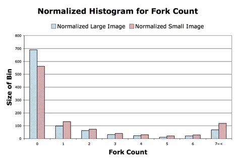 Normalization For Size Invariance Download Scientific Diagram