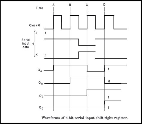 Serial In Serial Out Shift Register Siso Electronics Engineering