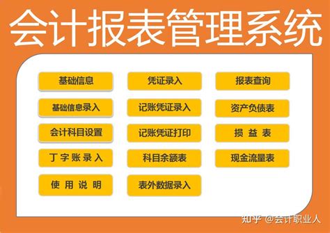 耗时一夜，终于制作出excel全自动财务报表管理系统，直接套用 知乎