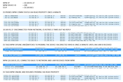 How The Communication Status Of Bacnet Devices Are Verified Schneider Electric Community