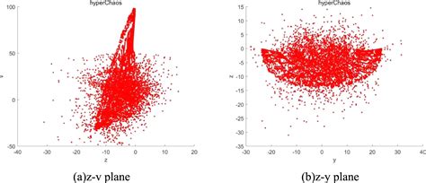 Image Encryption Algorithm Based On Dna Mutation And A Novel Four
