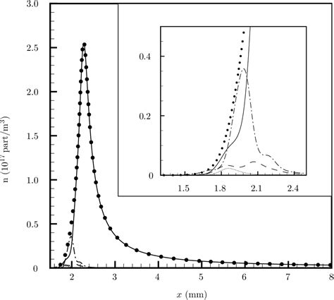 figure 2 from an efficient flamelet progress variable method for