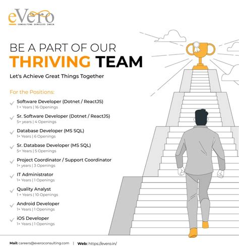 Hiring Dotnet Csharp Dotnetcore Reactjs Sql Mssql Database