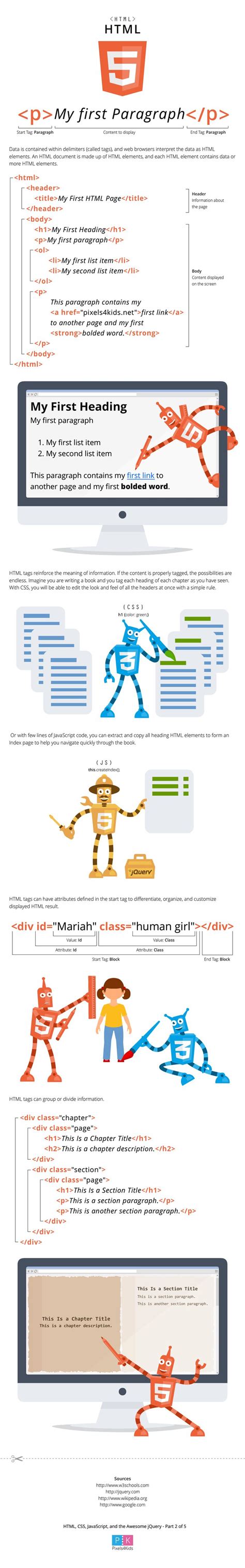 Pin By M2tp On Página Web Learn Coding Online Coding Tutorials