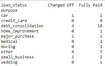 Contingency Table In Python GeeksforGeeks