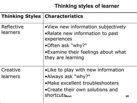 Andragogical Approach To Learning And Training Processes Ppt