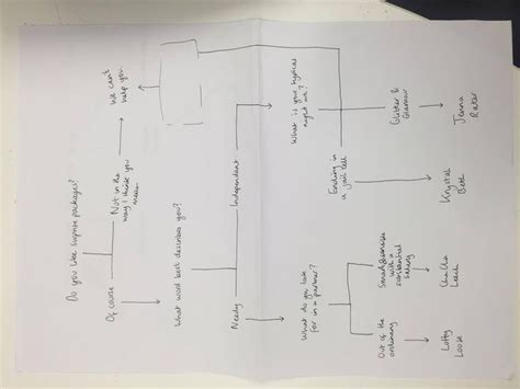 What Is A Flow Chart Quiz