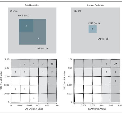 Figure 3 From Visual Field Progression With Frequency Doubling Matrix