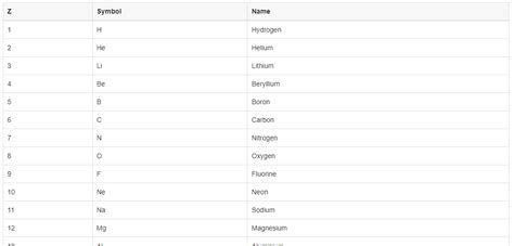 基于bootstrap的表格头固定jquery插件 东绕城 博客园