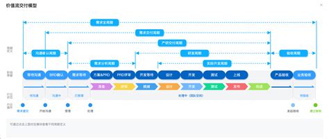 研发效能度量核心方法与实践：落地实施建议语言 And 开发张乐infoq精选文章