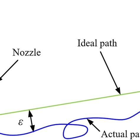Nonlinear Error Distribution Before Optimization Download Scientific Diagram