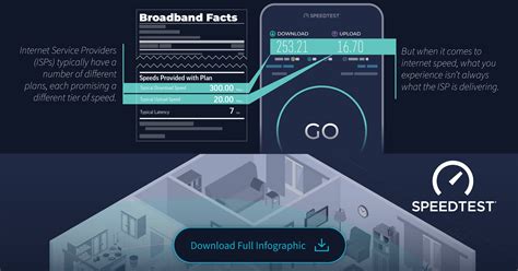 Understanding Internet Speeds Whats Delivered Vs What You Experience