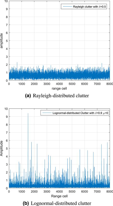 The Improved Constant False Alarm Rate Detector Based On Multi‐frame Integration For Fluctuating