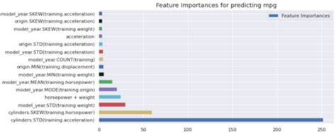automatic feature selection and creating highly interpretable model with auto viml by