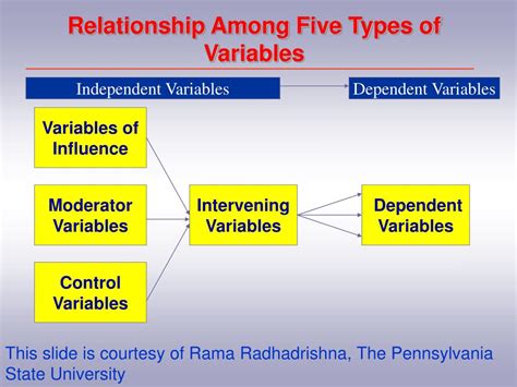 Ppt Conceptualtheoretical Frameworks Operational Frameworks