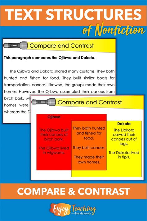 How To Teach Text Structures Fourth Grade Informational Text
