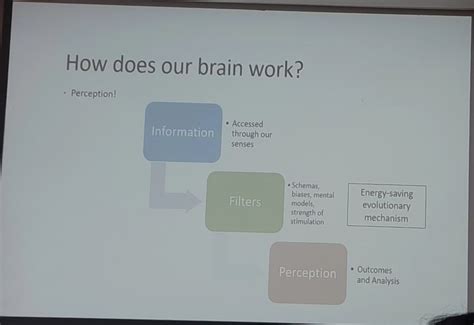 Subhankar Das On Linkedin Perception Is Killing Performance