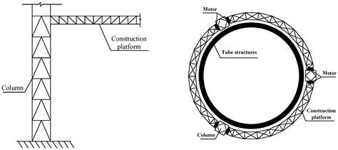 Multi Motor Cooperative Control Strategy For Speed Synchronous Control Of Construction Platform