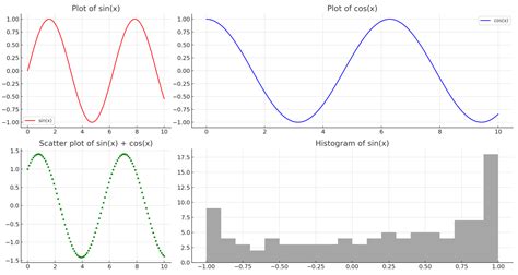 matplotlibのsubplot mosaicで自在にグラフ表示する ケムファク