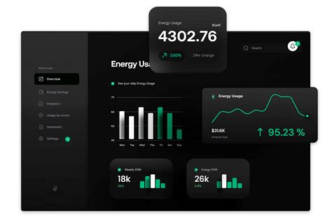 Data Visualization Guide Principles And Examples
