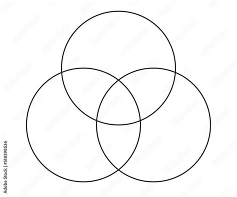 Venn Diagram Of 3 Learning Styles Venn Diagram Of Three
