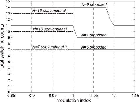 Figure 1 From Zero Sequence Circulating Current Reduction Method For Parallel Hepwm Inverters