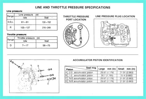4eat F F4e At F4a El АКПП Описание Типичные болезни Цены на запчасти справочные данные