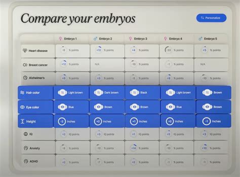 Nucleus Genomics Lets You Choose Which Embryo You Want To Give Birth To
