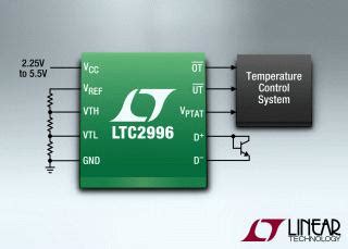 High Accuracy Temperature Monitor Delivers Adjustable Alerts Electronic Products