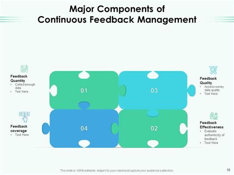 Continuous Feedback Performance Evaluation Management Framework Presentation Graphics