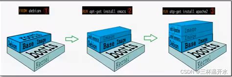 docker入门学习笔记（狂神版） 狂神docker笔记 csdn博客