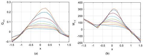 Generalized Predictive Control of Doubly Fed Variable-Speed Pumped Storage Unit