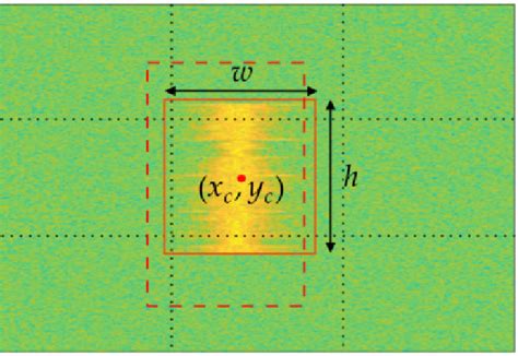 Figure 1 From Joint Detection And Classification Of Rf Signals Using Deep Learning Semantic