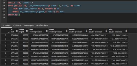 Zone Statistics With Postgis Raster Geographic Information Systems