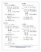 Linear Functions Standard Form X And Y Intercepts Les Vocab DISTANCE LEARN