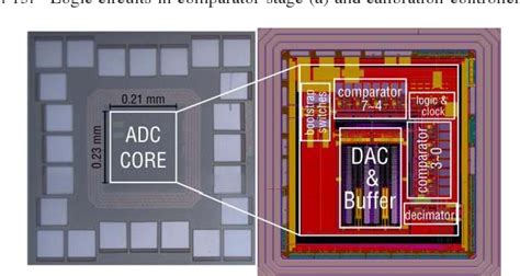 Figure 1 From Analysis And Background Self Calibration Of Comparator Offset In Loop Unrolled Sar