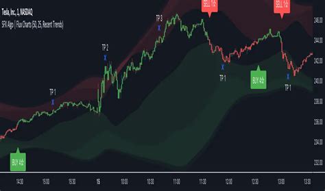 Flux Charts Sfx Algo Premium — Indicator By Fluxchart — Tradingview