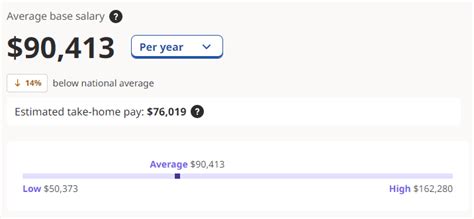 Web Developer Salary In Ohio Koders Hive