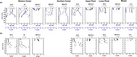 Cation Abundance And Total Alkalinity Profiles A Calcium In Gray Download Scientific