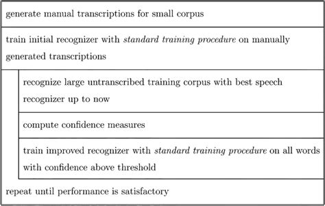 Rwth Iterative Training Procedure Download Scientific Diagram