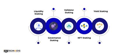 Defi Staking Platform Development In 2025