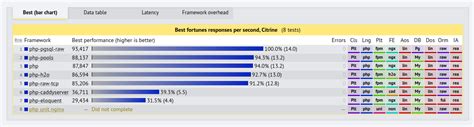 added caddyserver to techempower benchmark · issue 5204 · caddyserver