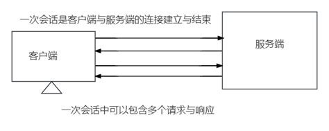 Java登陆第三十天Cookie和Session rowbed 博客园