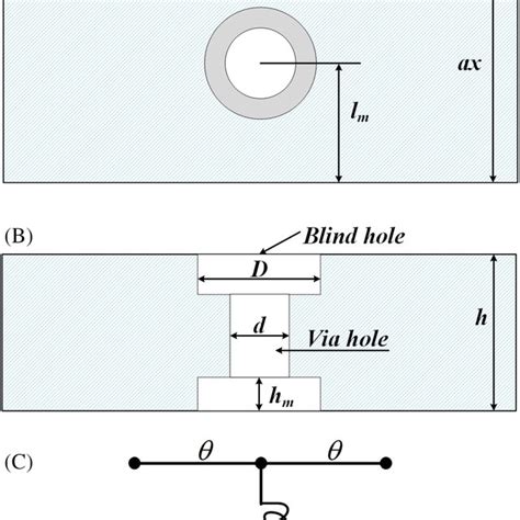 The Proposed Negative Coupling Structure A Top View B Side View C