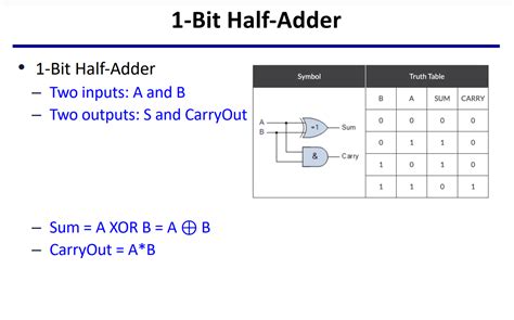 solved design a circuit simulate the unit by giving the