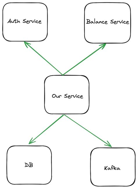 Anjan Punith Shetty Posted On Linkedin