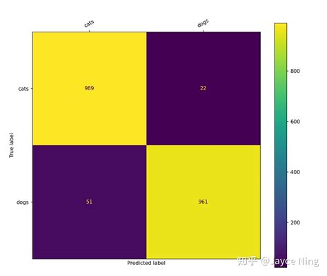 【openmmlab实战营二期笔记】5 mmpretrain代码课 知乎