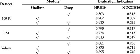 Comparative Results Of Ablation Experiments Download Scientific Diagram
