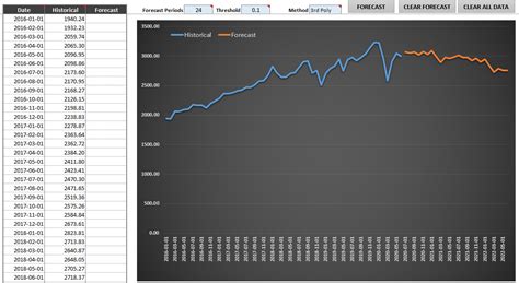 Seasonality Forecasting With Time Series Decomposition Eloquens