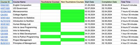 35 best r sophialearning images on pholder welp that s a wrap